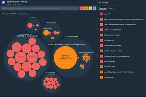 Whats New In Sysdig October 2022 Sysdig