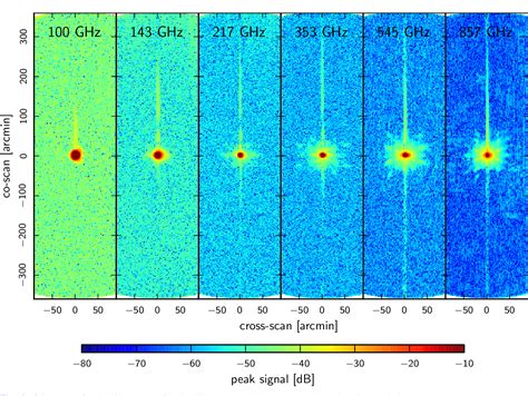 Figure 1 From Planck 2013 Results Vii Hfi Time Response And Beams Semantic Scholar