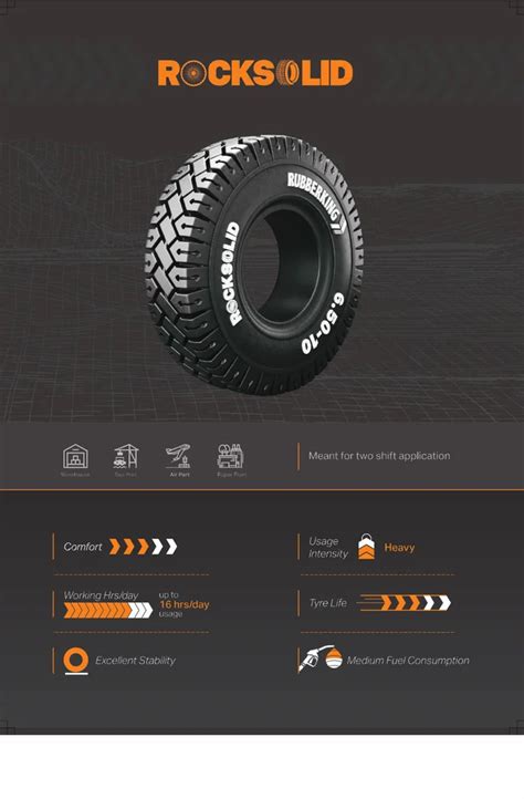 Solid Rubber Tyre At ₹ 10000 Piece Mumbai Id 2854500722462