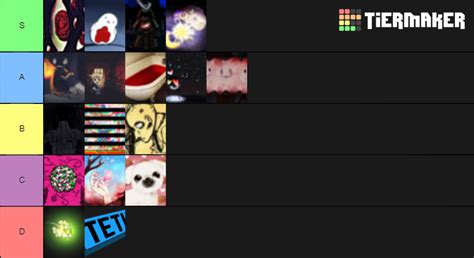 Lobotomy Corporation Teth Tierlist Without Tools Tier List Community
