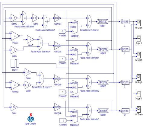 figure 1 from hyper chaotic lÜ system simulation design of digital