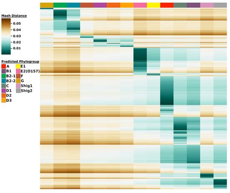 Heatmap Representation Of 91 261 Sequence Reads From The Sra Database Download Scientific