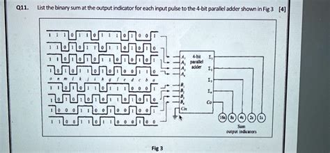 Q11 List The Binary Sum At The Output Indicator For Each Input Pulse