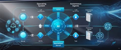 🤓totic envisioning the future of operating systems with llms and