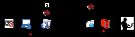 Typical Exploit Kit Workflow Download Scientific Diagram