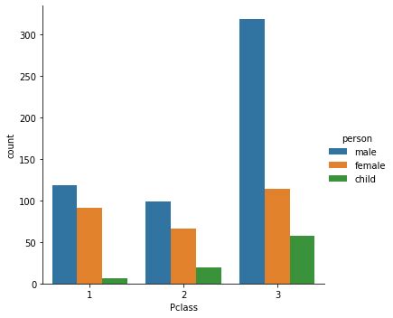 Titanic Catastrophe Data Analysis Using Python AL Hussain Maalla
