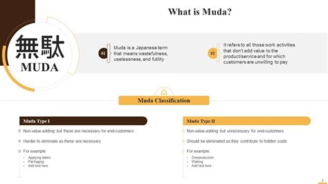 Muda Types In Kaizen Training Ppt Ppt Presentation