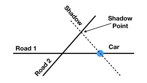 The Physics Of The 69 Degree Intersection That Kills Cyclists In The Uk