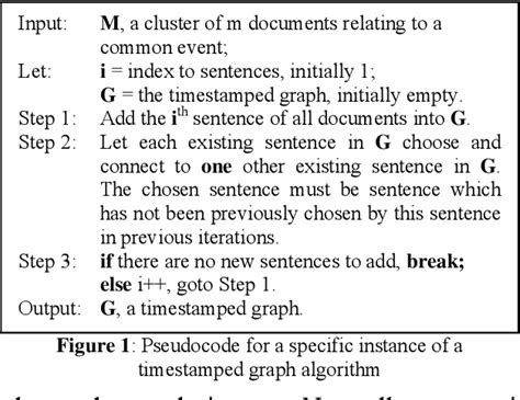 Figure 1 From Timestamped Graphs Evolutionary Models Of Text For Multi