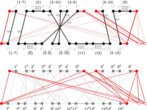 Figure 1 From Gene Orthology Inference Via Large Scale Rearrangements For Partially Assembled