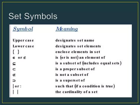 Unary And Binary Set Operations PPTX