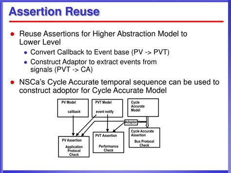 Ppt Verification Methodologies In A Tlm To Rtl Design Flow Powerpoint Presentation Id721733