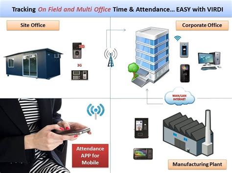 Tracking On Field And Multi Office Time And Attendance Easy With Virdi Virdis Multi Location