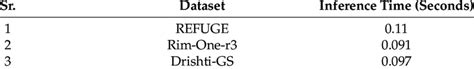 inference time per image computation using feds net download