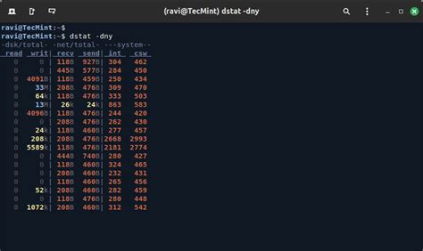 8 Powerful Linux Commands To Identify Hard Drive Bottlenecks