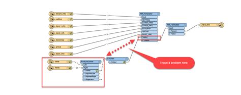 how to fix xml is duplicated with each output data field in