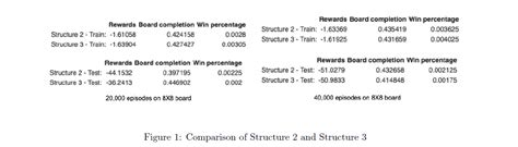 GitHub Chunthebear Deep Q Learning Minesweeper