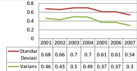 The Value Of The Coefficient Of Variation Of The Gdp Per Capita