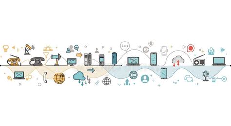 A Timeline Illustration Depicting The Evolution Of Communication