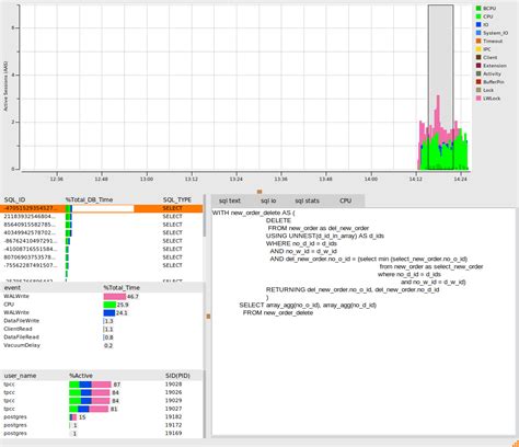 Hammerdb V43 New Features Pt1 Graphical Metrics For Postgresql