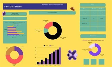Nabeel Khan On Linkedin Bidashboard Powerbi