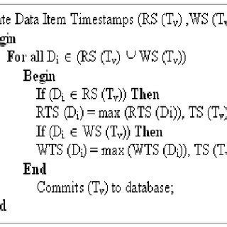 Update Data Item Timestamps Download Scientific Diagram