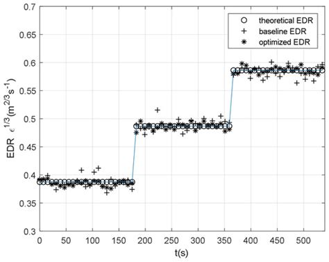 aerospace an open access journal from mdpi