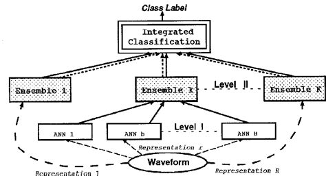 Figure 1 From Classification Of Seismic Waveforms By Integrating Ensembles Of Neural Networks