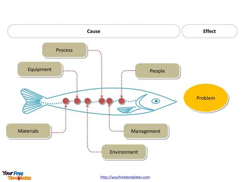 Ishikawa S Fishbone Diagram Template Questbike