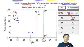 How To Read A Mass Spectrum Channels For Pearson