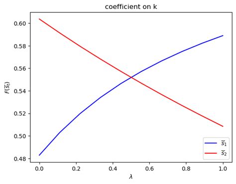 8 Markov Jump Linear Quadratic Dynamic Programming — Advanced Quantitative Economics With Python