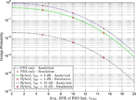 Figure 2 From Practical Switching Based Hybrid Fsorf Transmission And