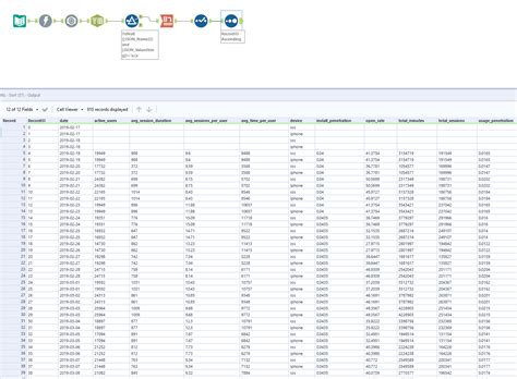 Solved Transform Data Transpose Cross Tab Alteryx Community