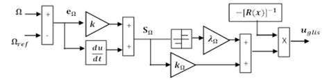 Improved Sliding Mode Control For Induction Motor Based On Twisting Algorithm