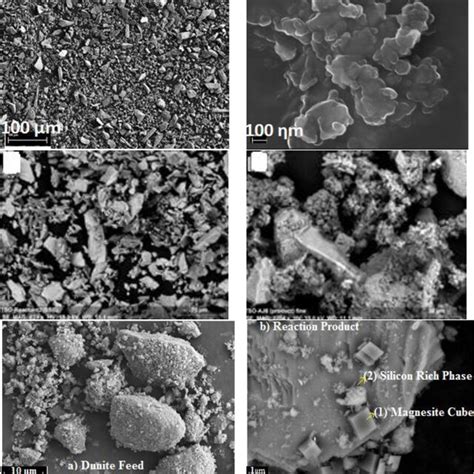 Worldwide Reserves Of Magnesium Based Ultramafic Rocks Modified From