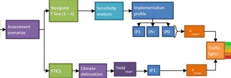 scheme of the workflow defined for the benchmarking over the four f