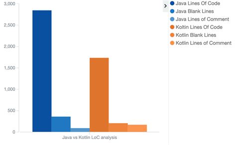 Introducing Neuropod Uber Atgs Open Source Deep Learning Inference Engine Uber Engineering