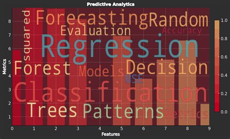 How Do I Start Learning Data Analytics Step By Step By Brecht