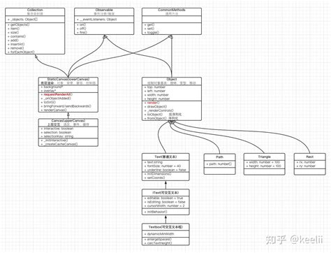 Fabricjs 原理与源码解析 知乎