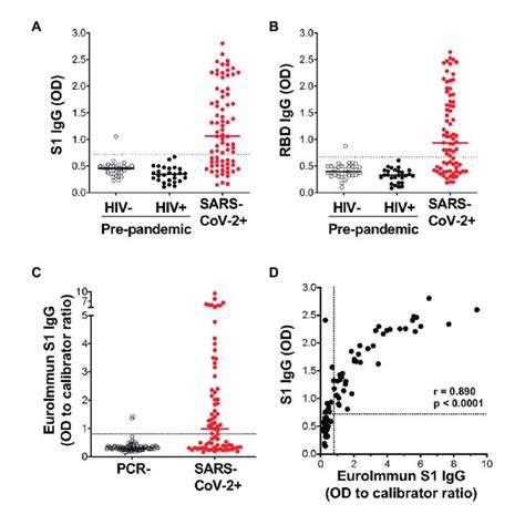 Detection Of Igg Using Plant Expressed Sars Cov 2 Spike Antigens In