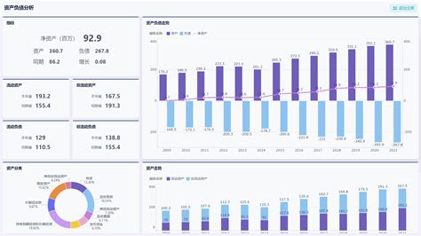 财务经营分析一般分析哪些数据？——九数云bi