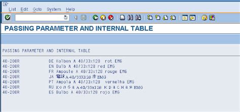 Sap Tech Local Class Passing Parameters Parameter And Internal Table To Methods