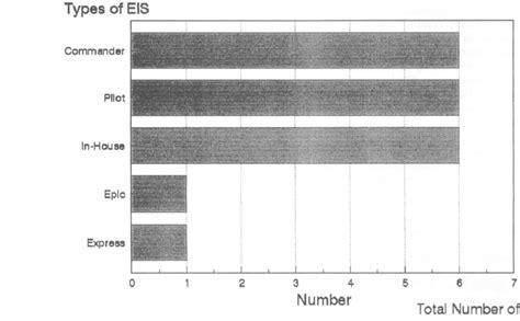 Types Of Package Used Download Scientific Diagram