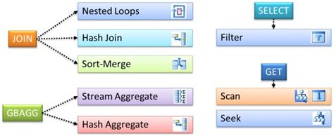 Query Optimizer Deep DivePart