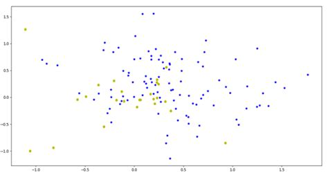 论文篇：matrix Factorization Techniques For Rs 知乎