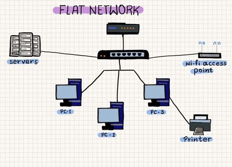 Dns Rpz Using The Dns As A Layer Of Defence Apnic Blog