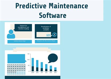 Maintenance Software