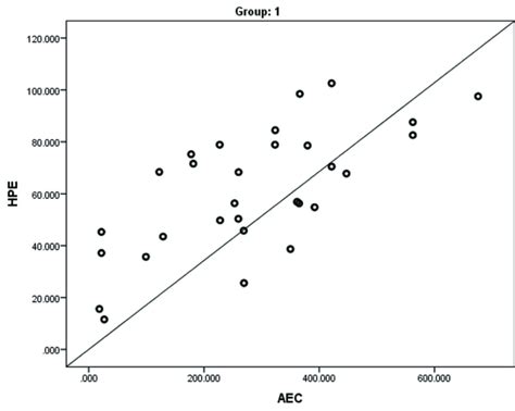 Significance Of Blood Eosinophil Count In Patients With Chronic