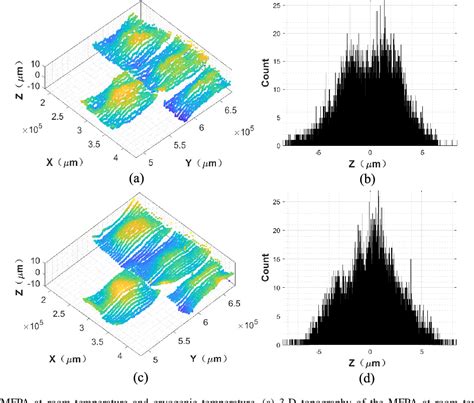 Figure 25 From High Precision Flatness Measurement For Cryogenic Mosaic Focal Plane Arrays
