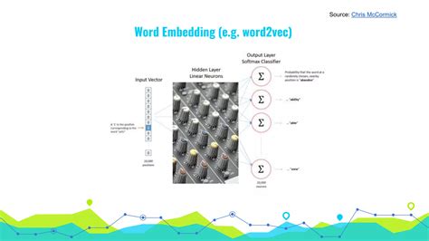 Nlp 101 Chatbots Pptx